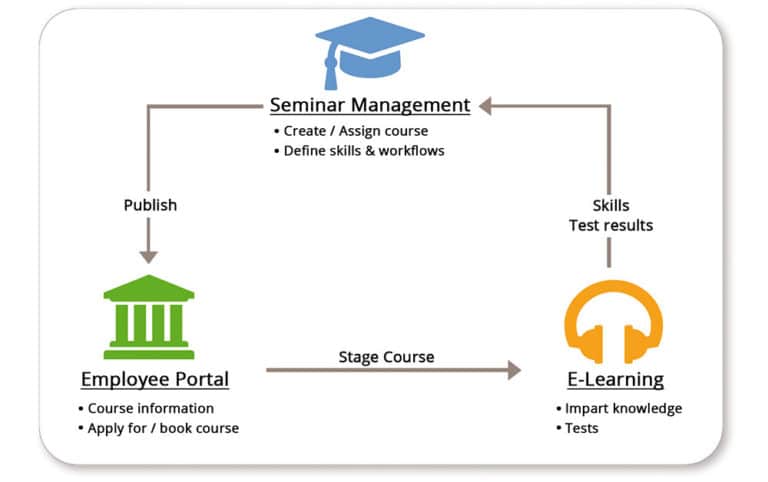 E-learning made easy - with the rexx e-learning software