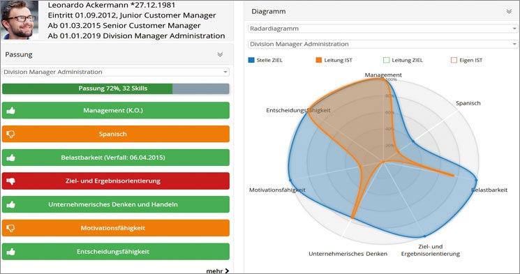 Talent Management Software