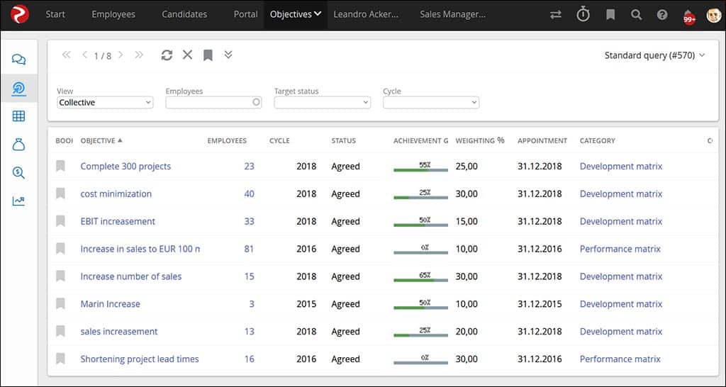 Management by Objectives
