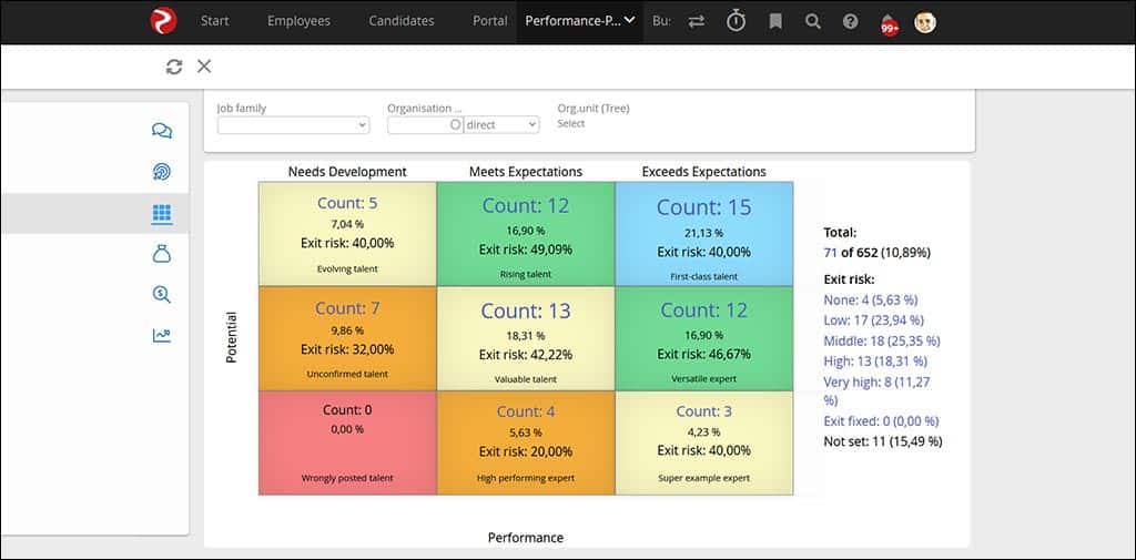 Succession Planning: software for strategic business growth