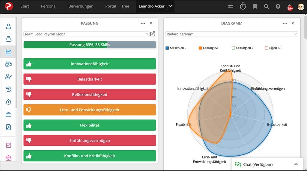 Skillmanagement / Kompetenzmanagement