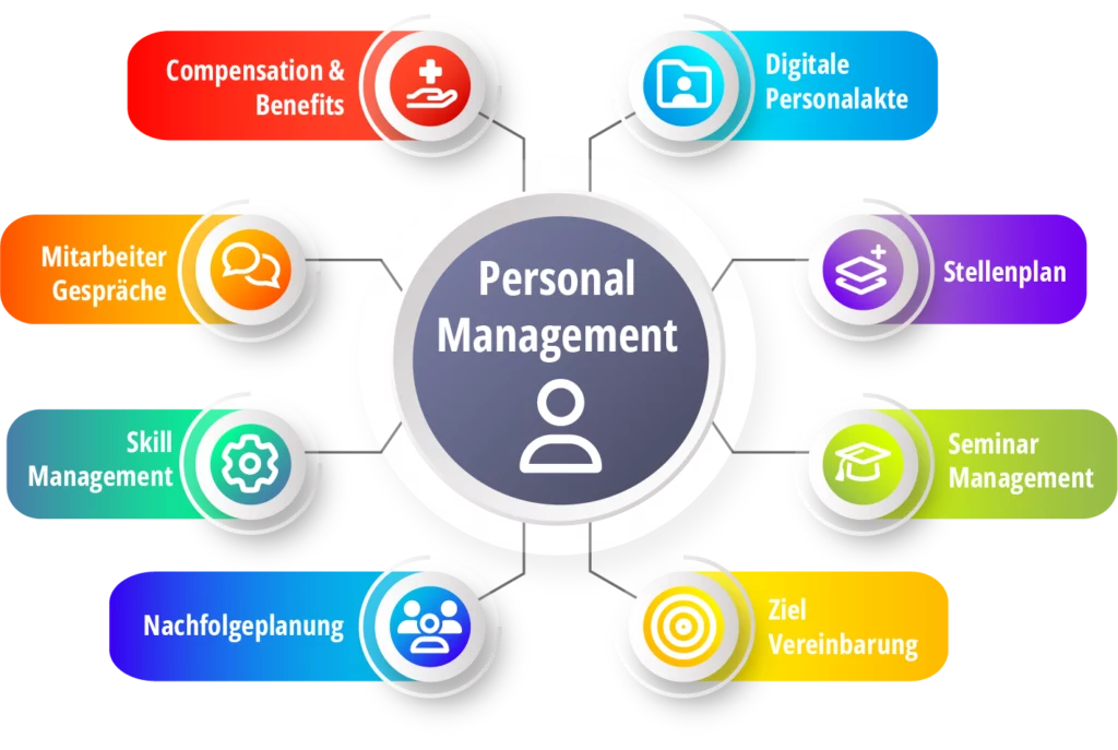 Personalmanagement: Software für Ihre Personalverwaltung